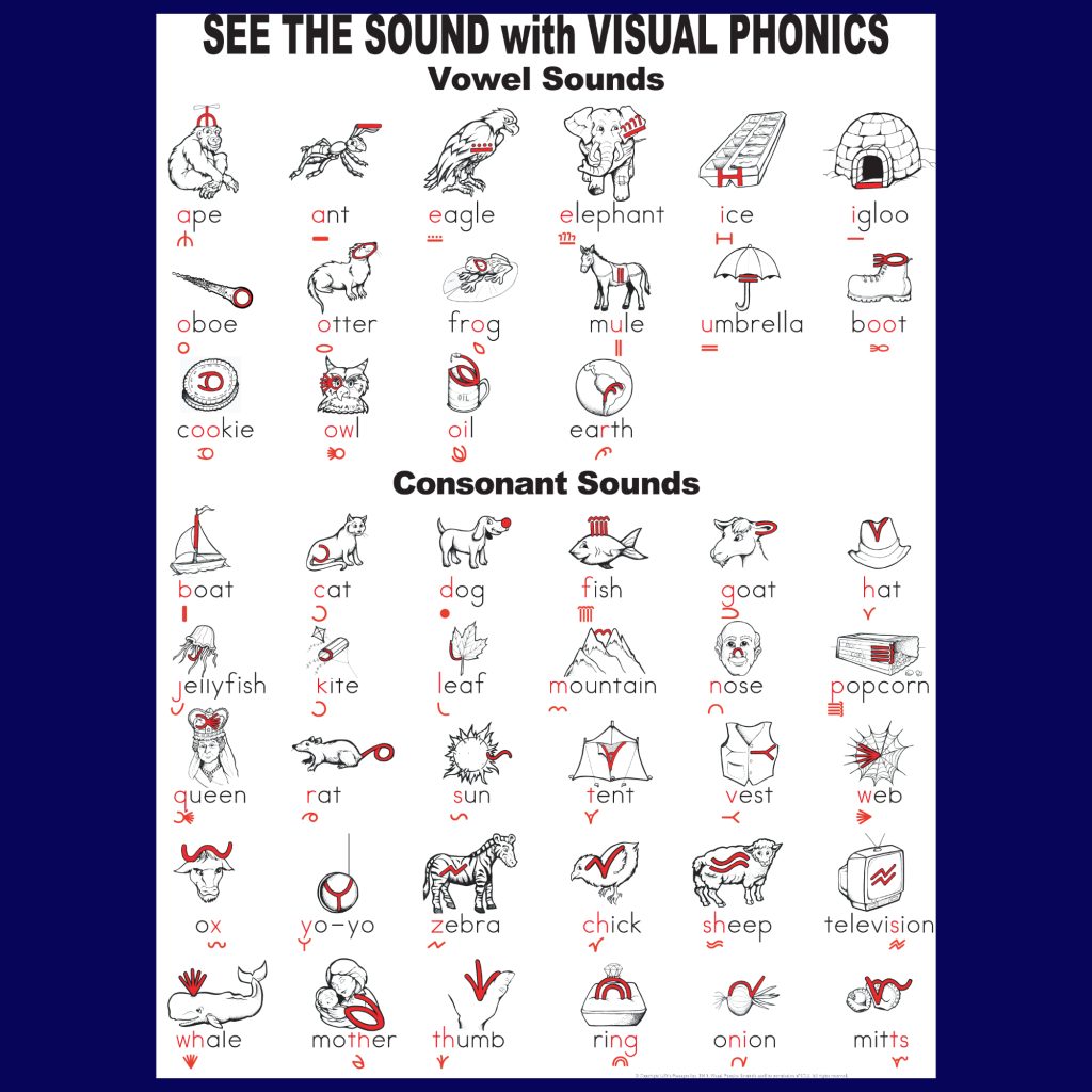 Visual Phonics Wall Chart – ICLI Website